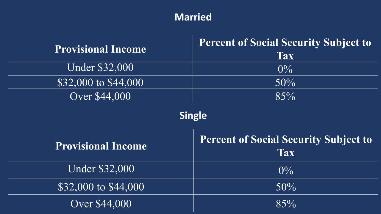 Taxes In Retirement - How Your Retirement Income May Effect Your Social ...